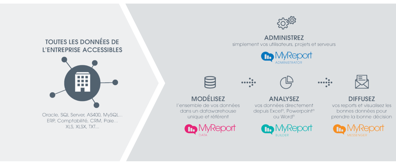 MyReport Business Evolution (BE) en 7 points clés - Business Cairn